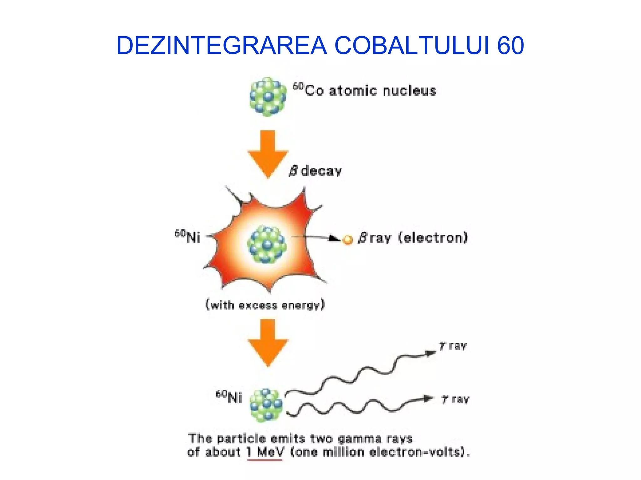 Radiatiile nucleare | PPT