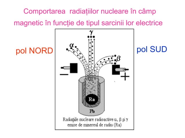 Radiatiile nucleare | PPT