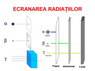 Radiatiile nucleare | PPT