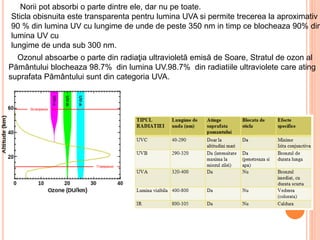 Radiatiile ultraviolete | PPTX
