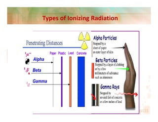 Radiation | PDF