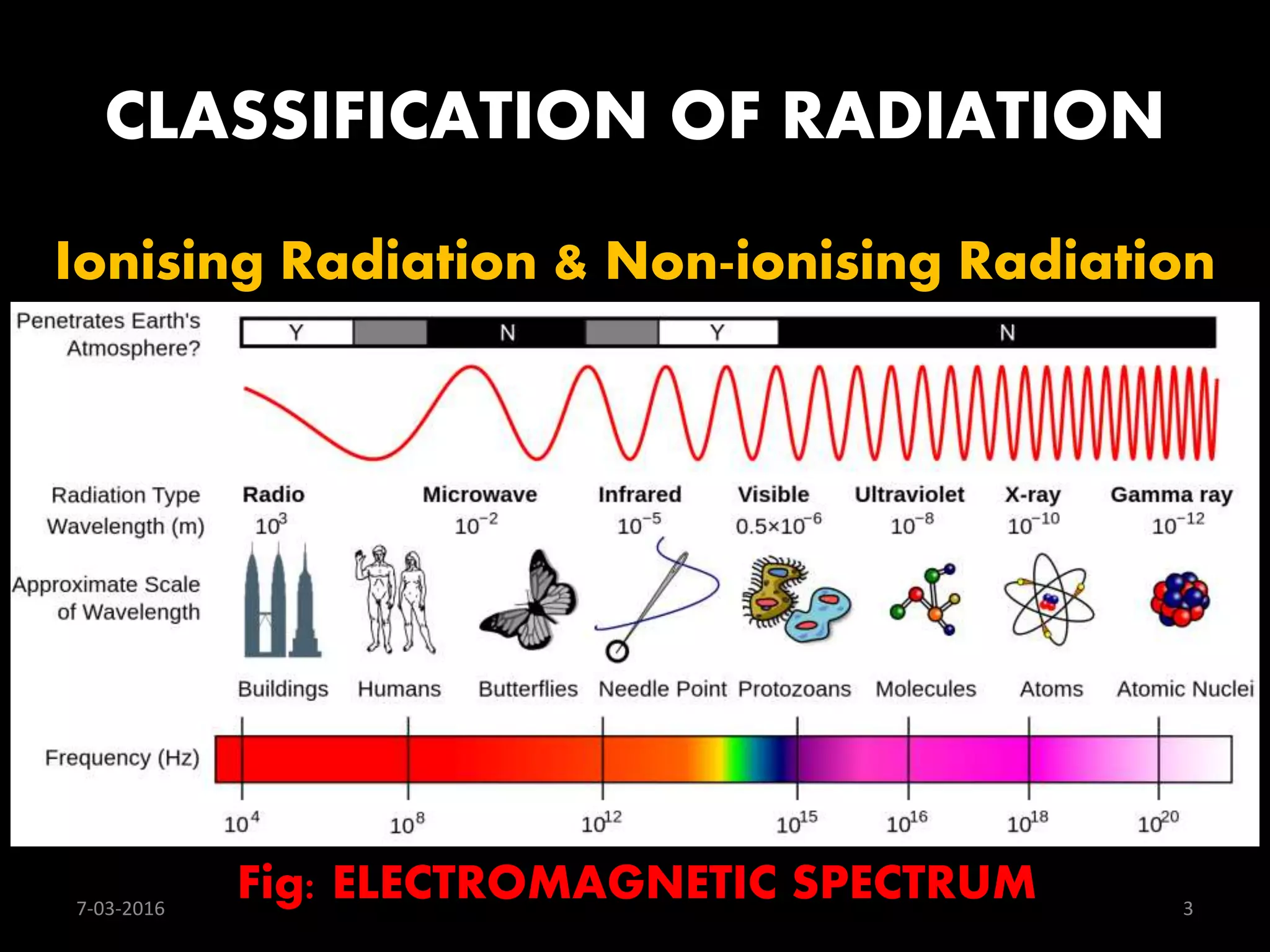 Basic of Radiation ( Xray hazard and safety) | PPTX