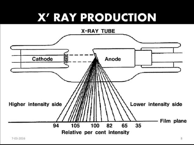 Basic of Radiation ( Xray hazard and safety) | PPTX