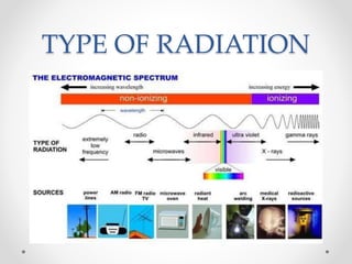 Radiation: Source, Effect & Protection | PPTX