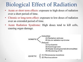 Radiation: Source, Effect & Protection | PPTX