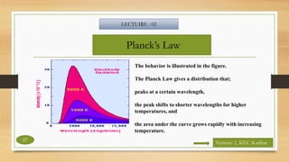 Radiation | PPT