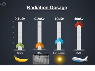 RADIATION.pdf
