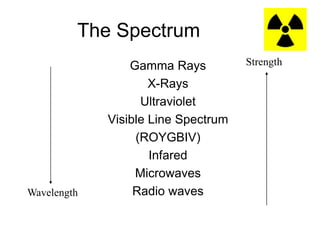 Lecture on radiation : breif notes .ppt
