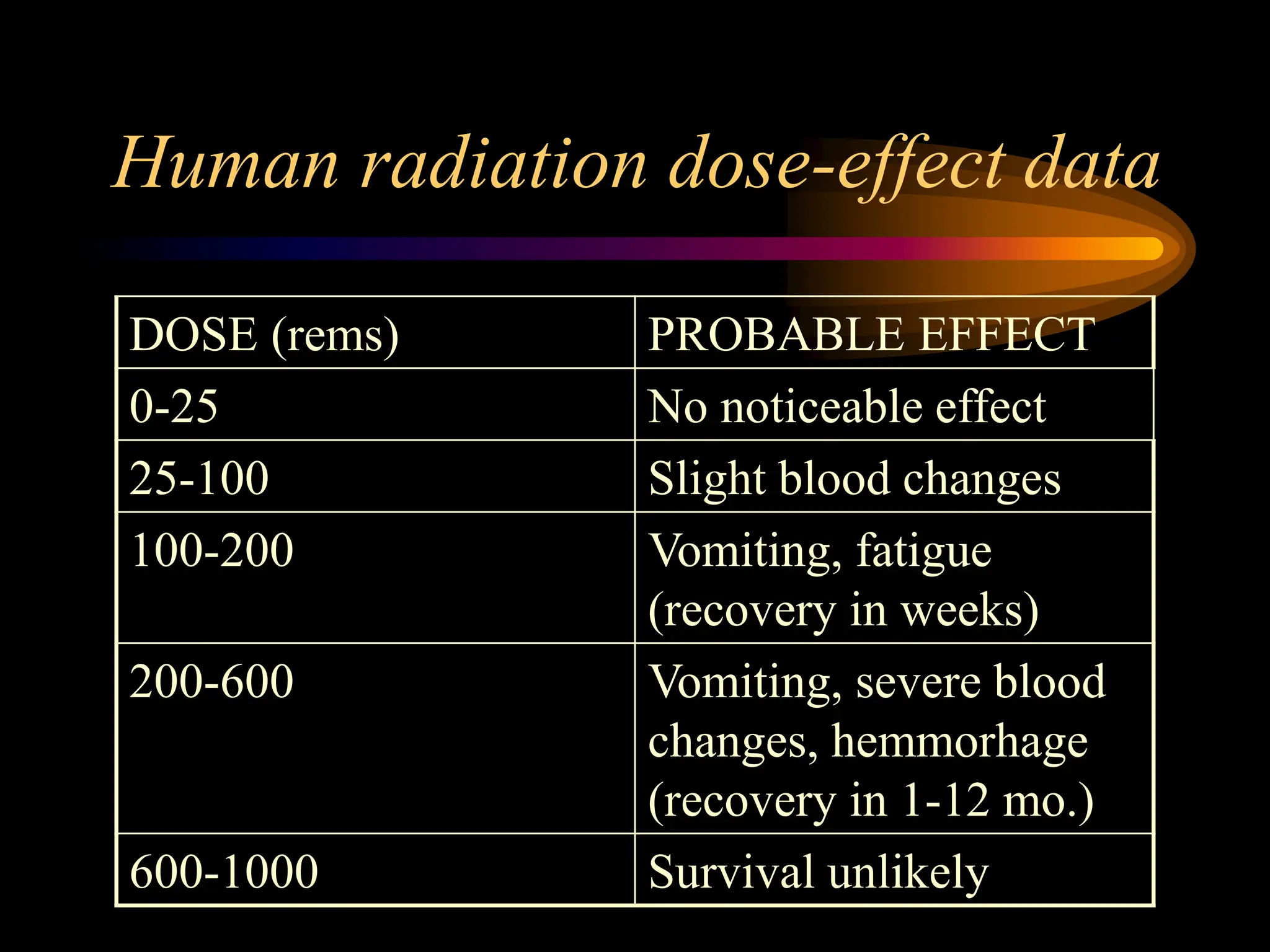 radiation hazards PowerPoint presentation | PPT