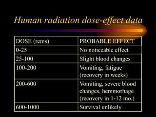 radiation hazards PowerPoint presentation | PPT