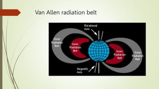 radiation effects and its shielding.pptx