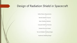 radiation effects and its shielding.pptx