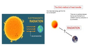 Class 7 Science Heat Modes of Heat TransferRadiation.pptx
