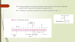 Presentation on radiation in heat transfer.pptx