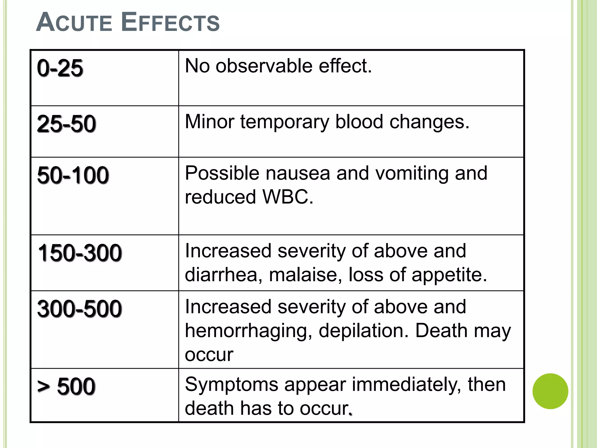 Radiation | PPTX
