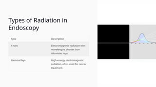 Radiation-Exposure-in-Medical-Practice-Endoscopy-and-Protection.pptx