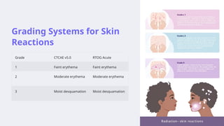 Radiation-Induced-Skin-Reactions-An-Overview (7).pptx