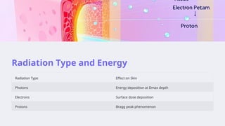 Radiation-Induced-Skin-Reactions-An-Overview (7).pptx