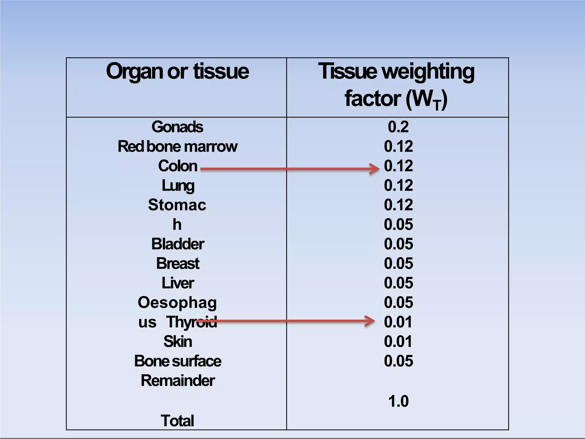 Radiation safety principles | PPTX