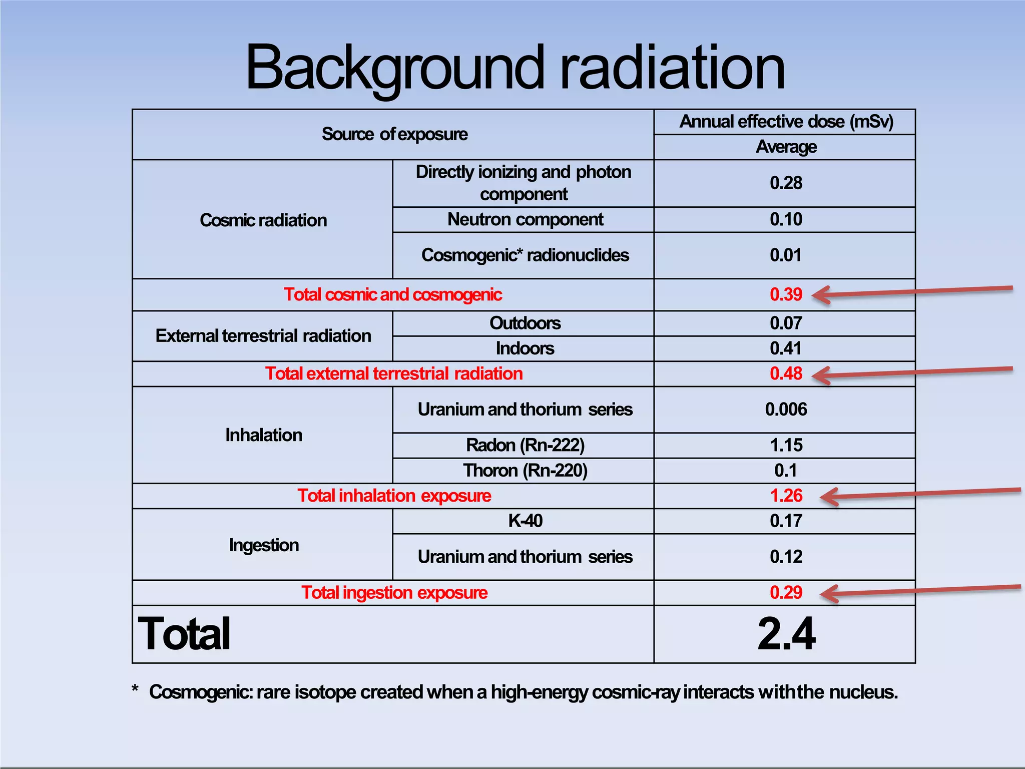 Radiation safety principles | PPTX