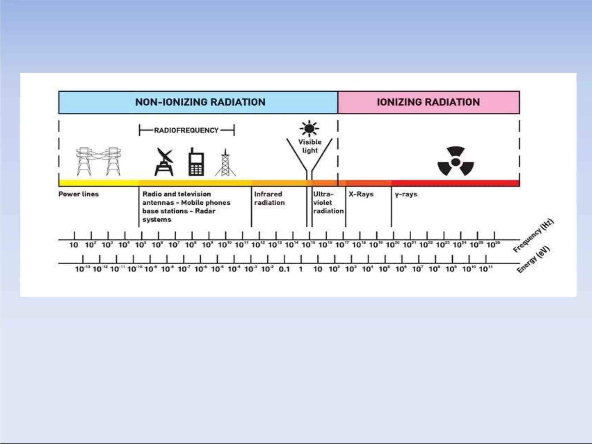 Radiation safety principles | PPTX