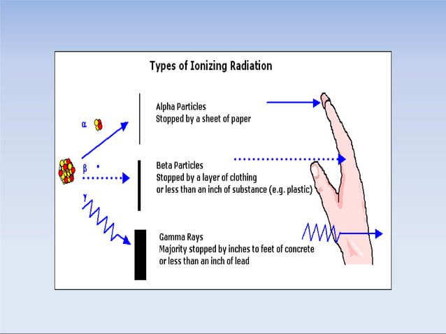 Radiation safety principles | PPTX