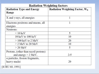 Radiation safety principles | PPTX