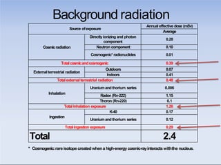Radiation safety principles | PPTX