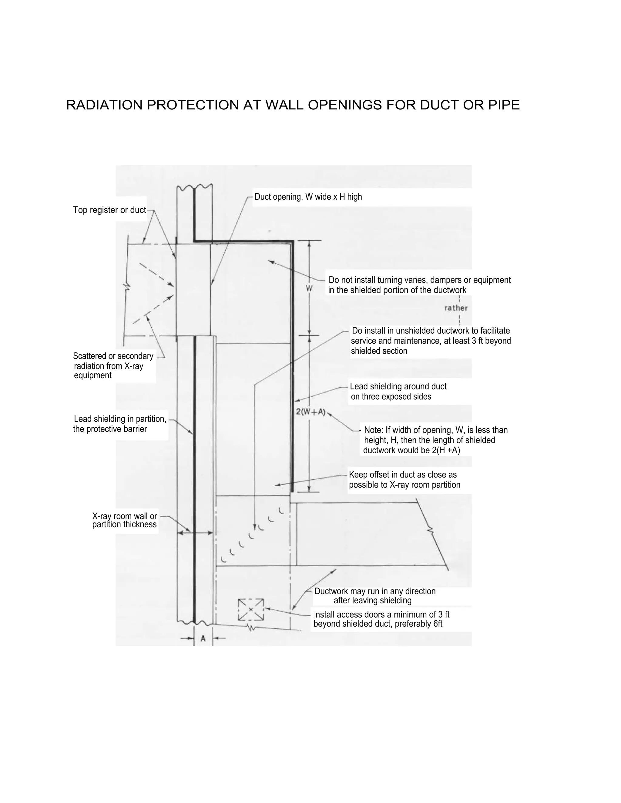 Guide for Using Lead as Radiation Shielding | PDF