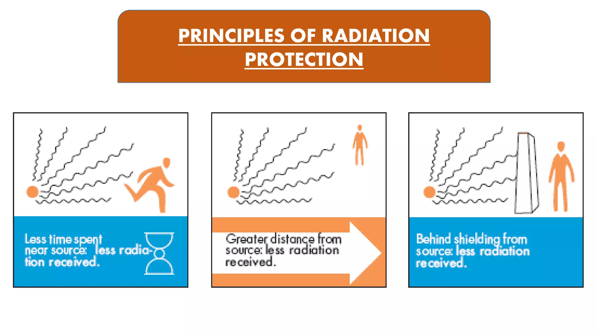 Radiation types, units, protection | PPTX
