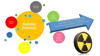 Radiation types, units, protection | PPTX