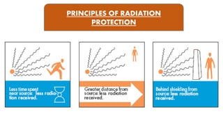 Radiation types, units, protection | PPTX | Physics | Science