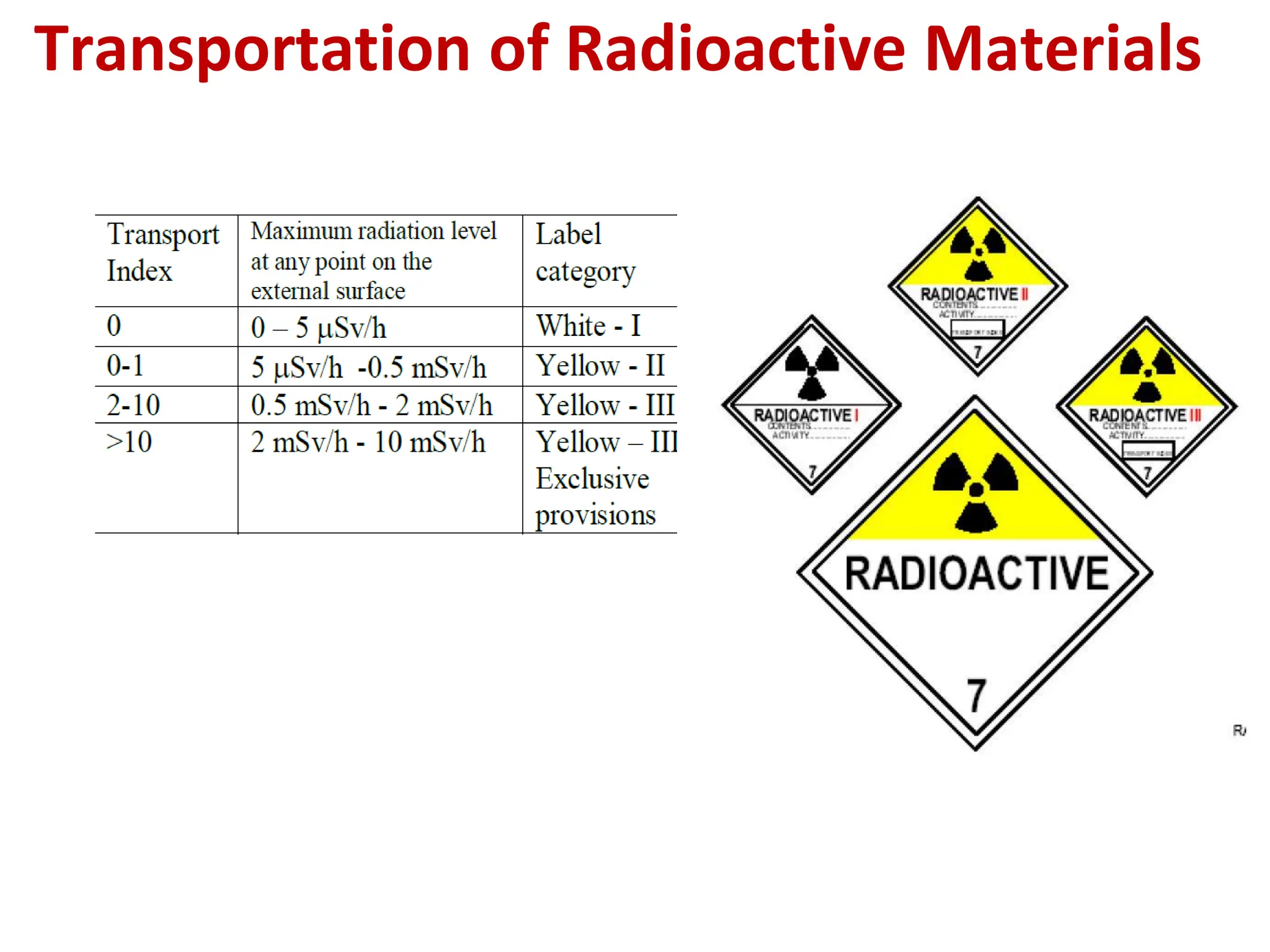 Radiation%20Protetcion%20and%20Safety%20in%20RT.pptx