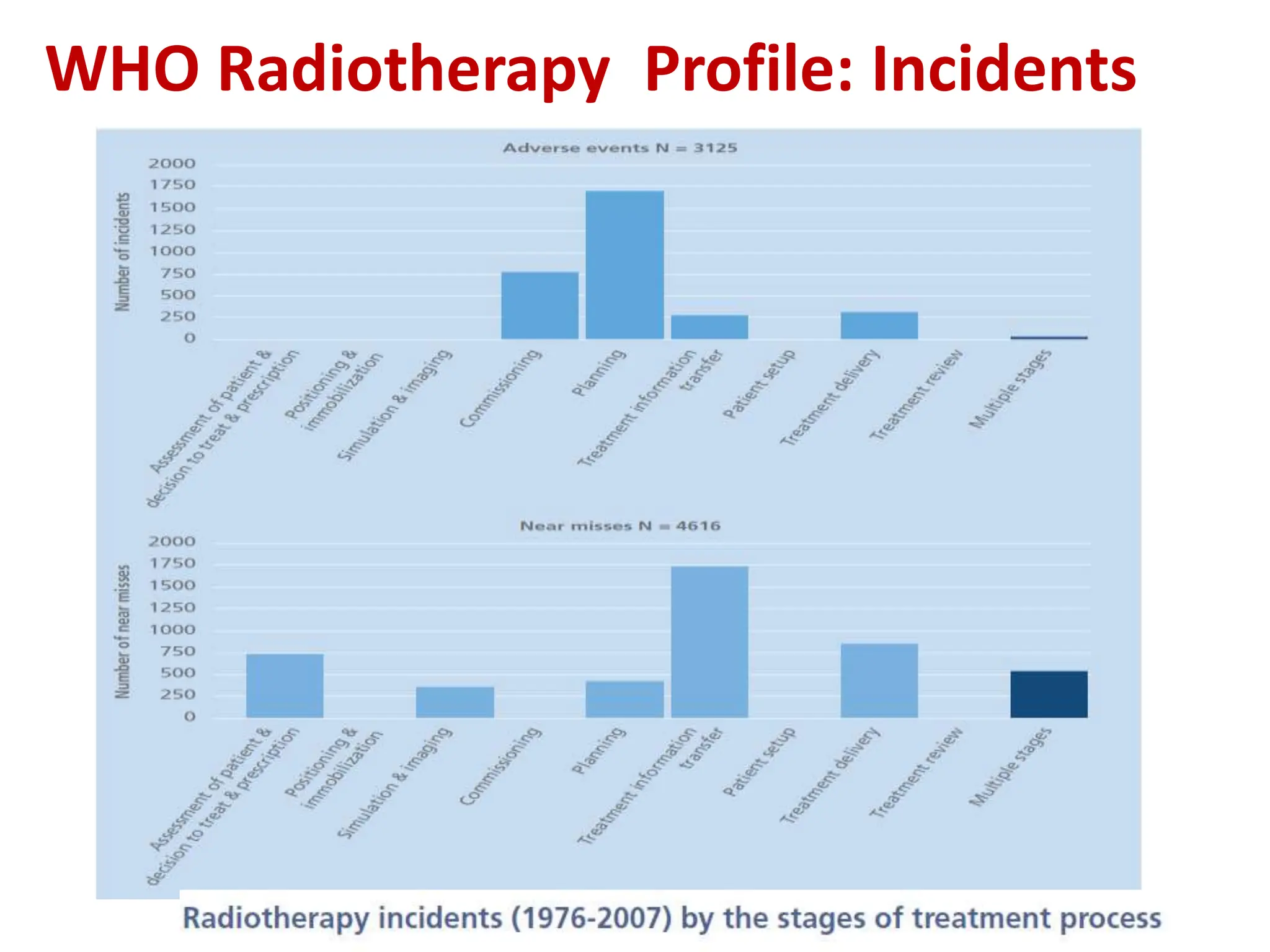 Radiation%20Protetcion%20and%20Safety%20in%20RT.pptx