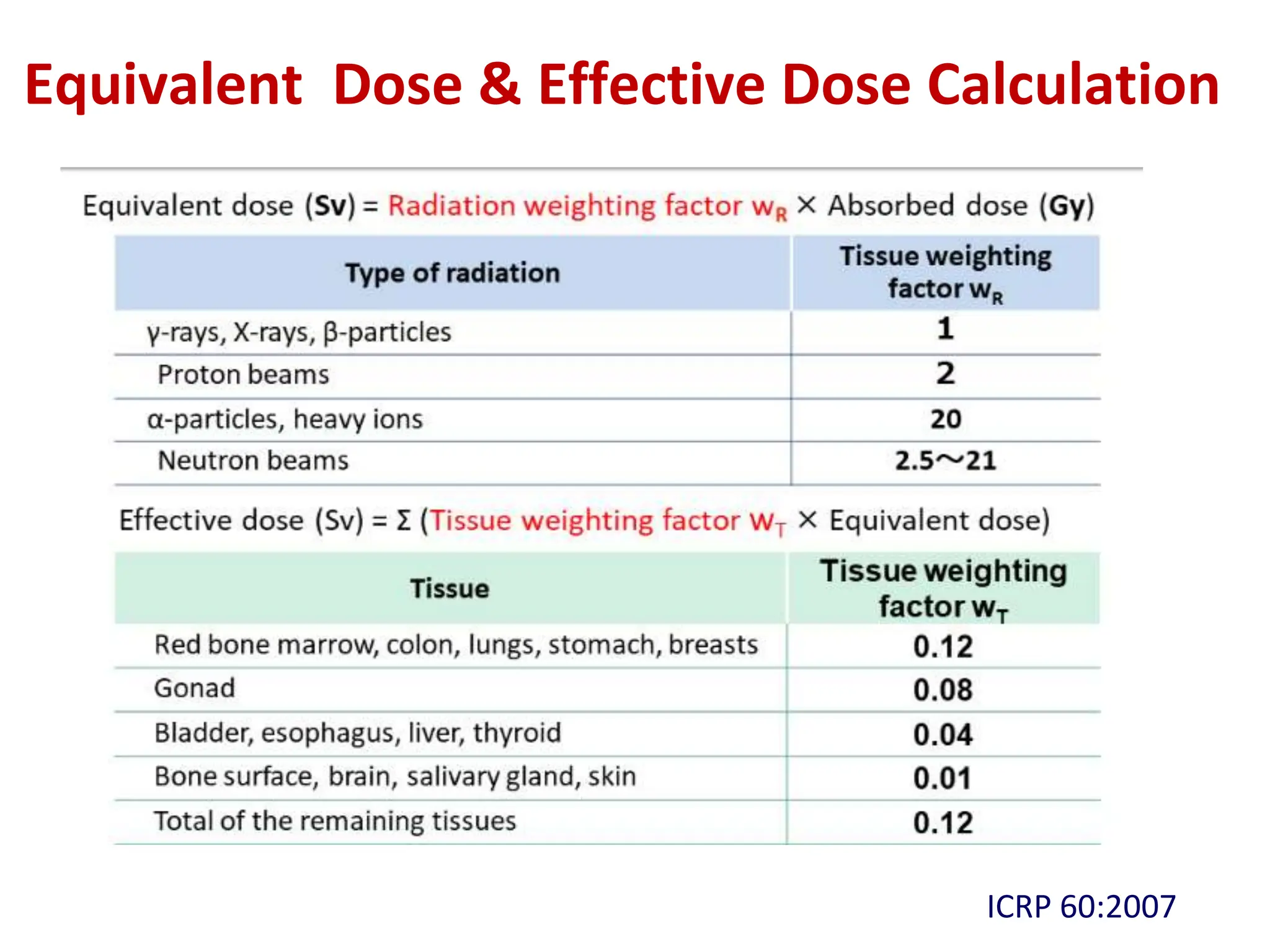 Radiation%20Protetcion%20and%20Safety%20in%20RT.pptx