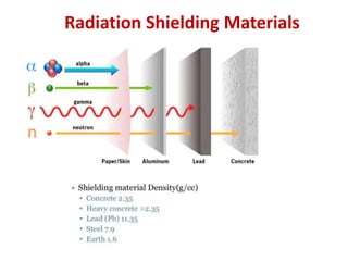 Radiation%20Protetcion%20and%20Safety%20in%20RT.pptx