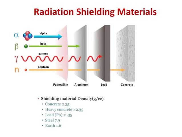 Radiation%20Protetcion%20and%20Safety%20in%20RT.pptx