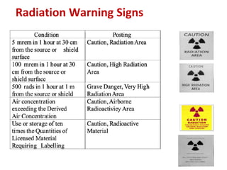 Radiation%20Protetcion%20and%20Safety%20in%20RT.pptx