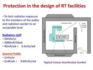 Radiation%20Protetcion%20and%20Safety%20in%20RT.pptx