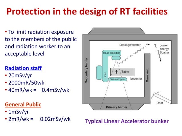 Radiation%20Protetcion%20and%20Safety%20in%20RT.pptx