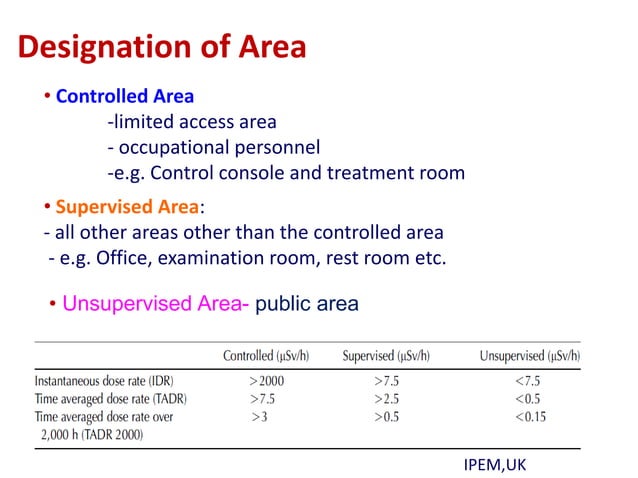 Radiation%20Protetcion%20and%20Safety%20in%20RT.pptx