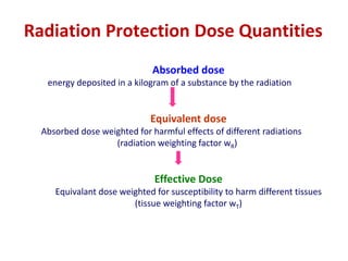 Radiation%20Protetcion%20and%20Safety%20in%20RT.pptx
