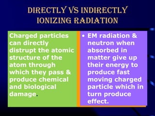 Radiation absorbtion | PPT