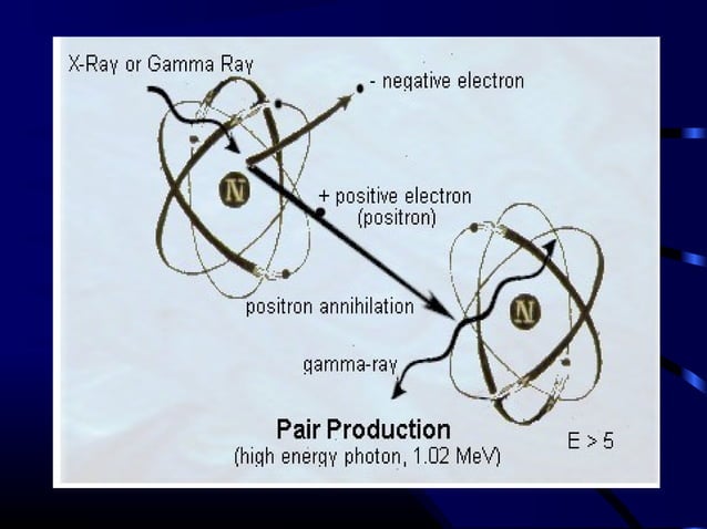 Radiation absorbtion | PPT