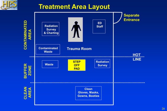 Radiation accident management powerpoint | PPT | First Aid | Injuries