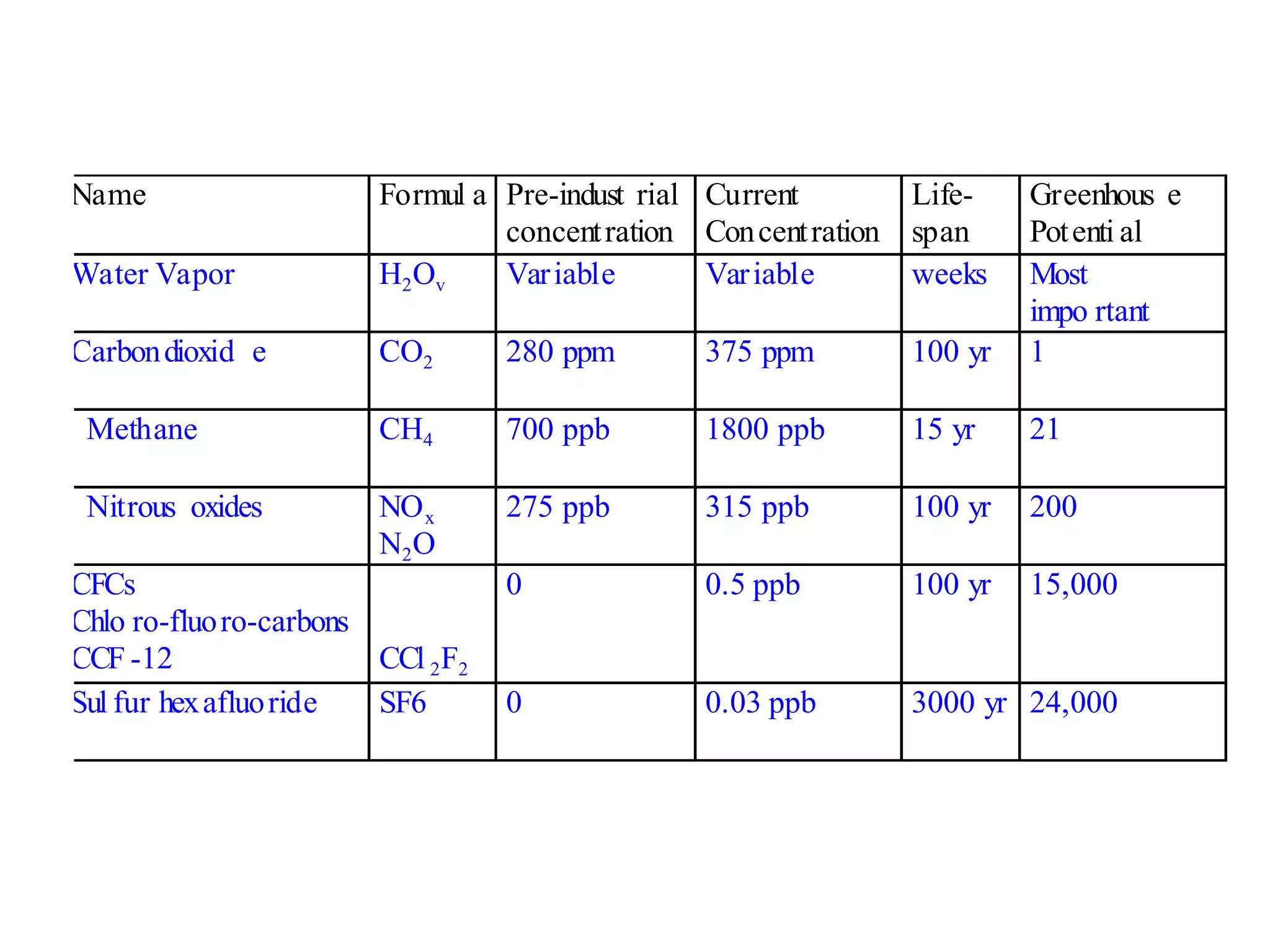 Radiation and atmospheric temperature | PPTX