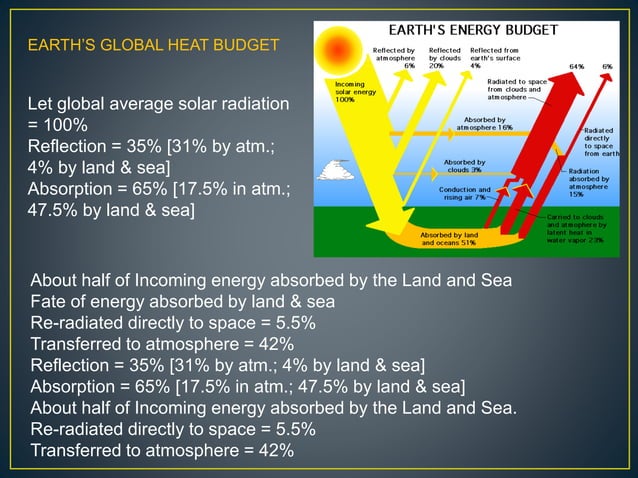 Radiation and heat budget | PPTX | Weather | Science