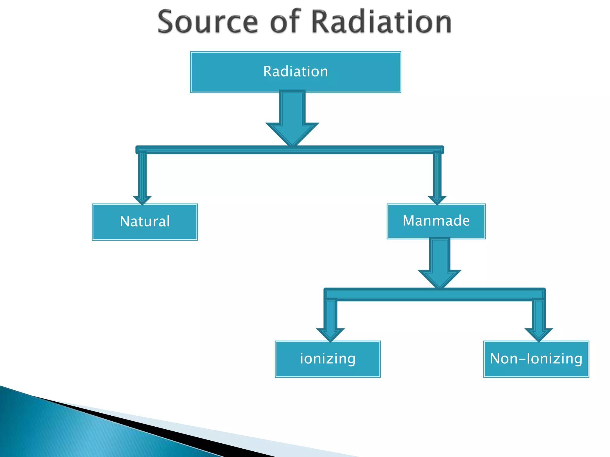 Radiation and it’s effect in human life | PPTX | Chemistry | Science