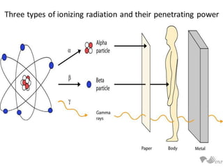 Radiation and it’s effect in human life | PPTX