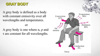 Radiation and its properties | PPTX